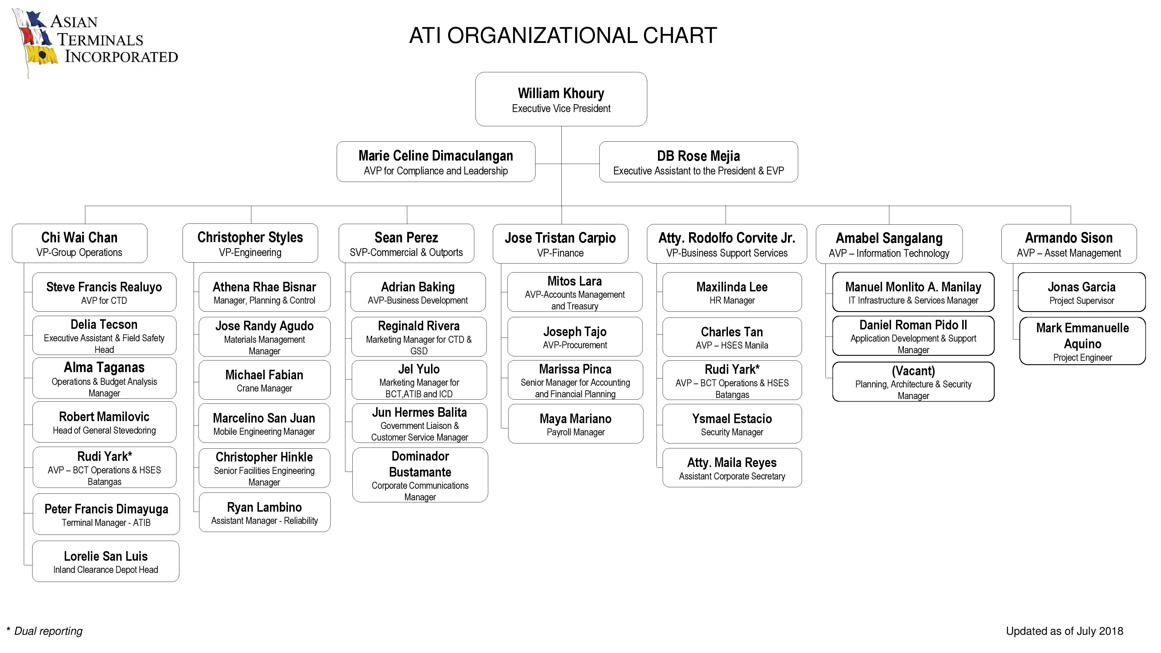 Asian Terminals Incorporated